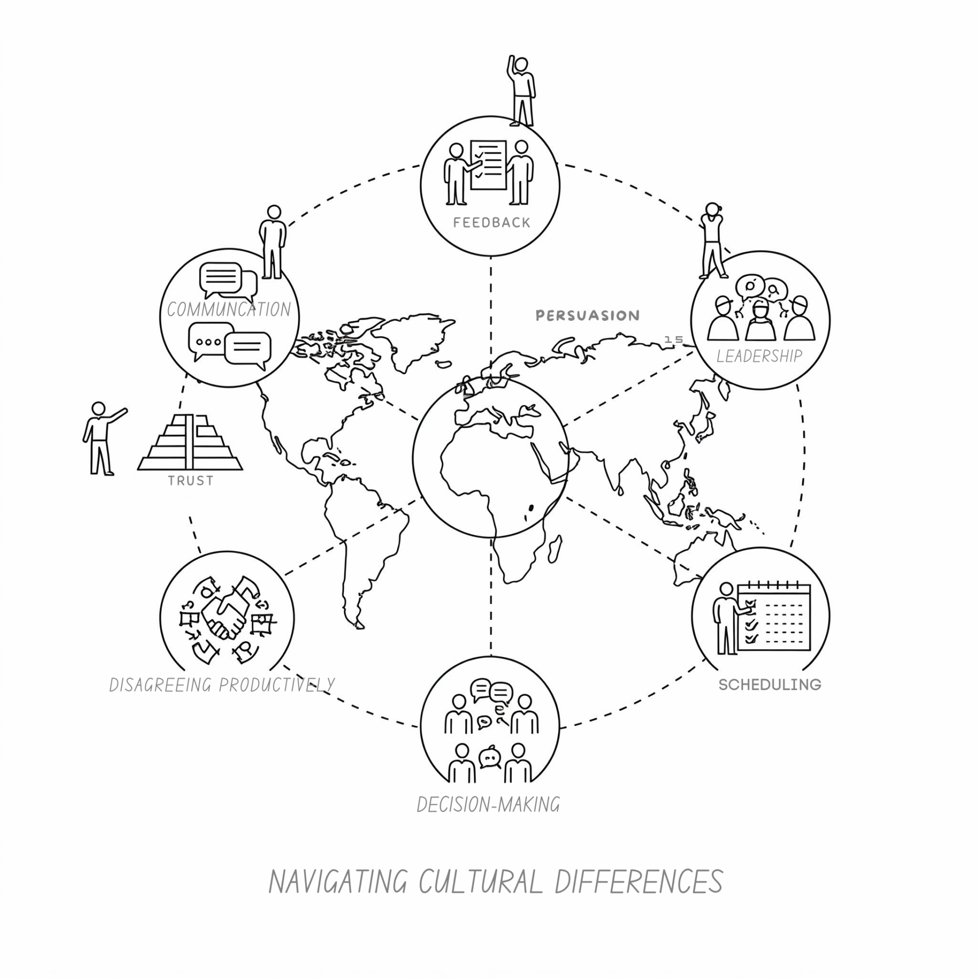 Connecting Cultural Differences: Essential Insights from “The Culture ...